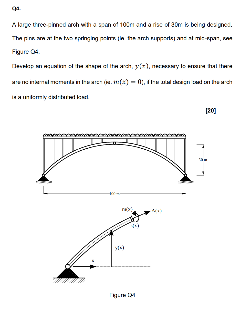 Solved Q4.A large three-pinned arch with a span of 100 ﻿m | Chegg.com