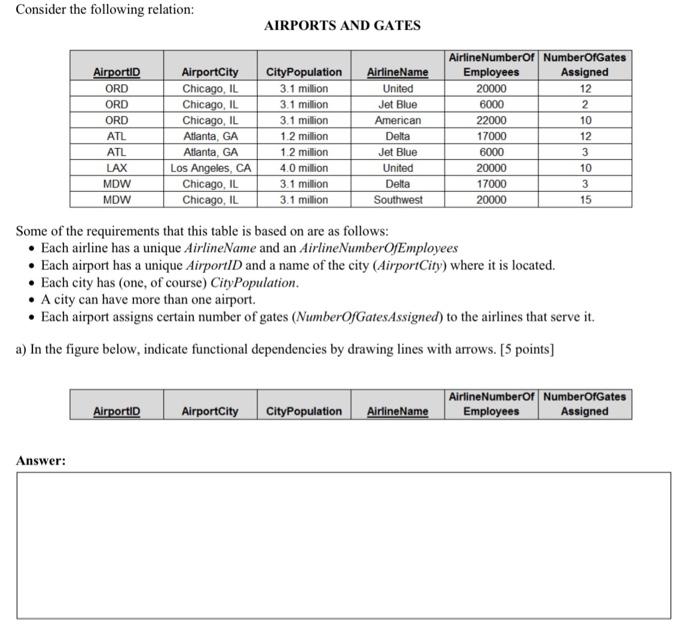 Solved Consider the following relation: AIRPORTS AND GATES | Chegg.com