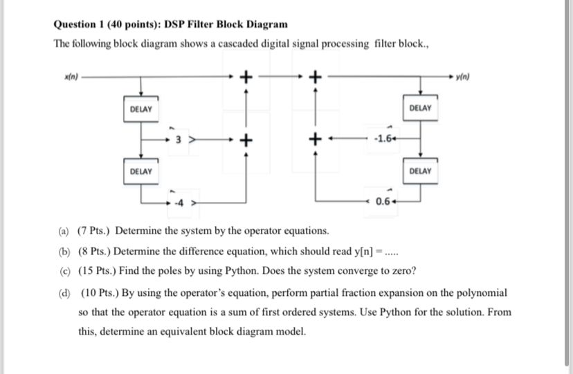 Solved Question 1 (40 ﻿points): DSP Filter Block DiagramThe | Chegg.com