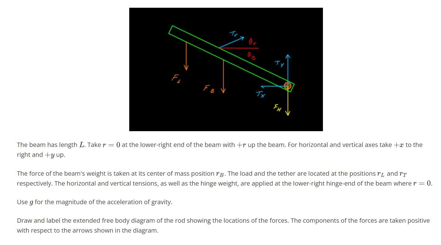 Solved You have a uniform angled-beam with its load and | Chegg.com