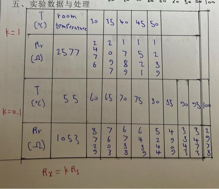 Solved how can i get the final conclusion from this table | Chegg.com
