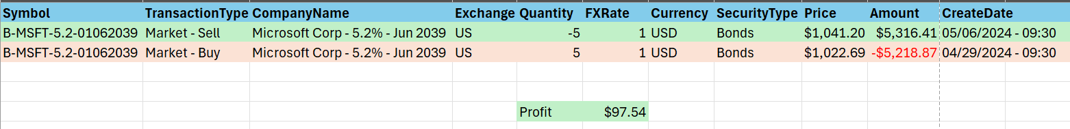Solved Provide an analysis and evalution of the Microsoft | Chegg.com