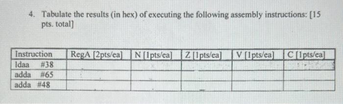 Solved 4. Tabulate the results (in hex) of executing the | Chegg.com