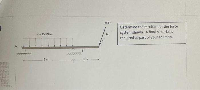 Solved support a smooth pinsupport b rollers distribute load | Chegg.com