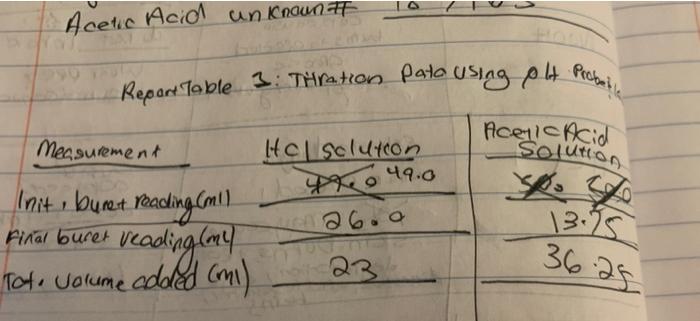 Calculations for molarity and percent error Table | Chegg.com