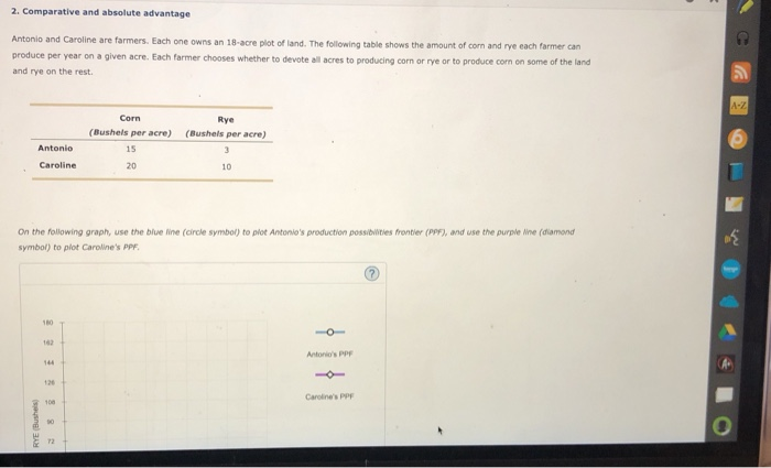Solved 2. Comparative and absolute advantage Antonio and | Chegg.com