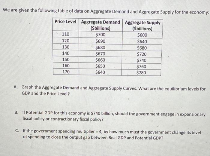 Solved We are given the following table of data on Aggregate | Chegg.com