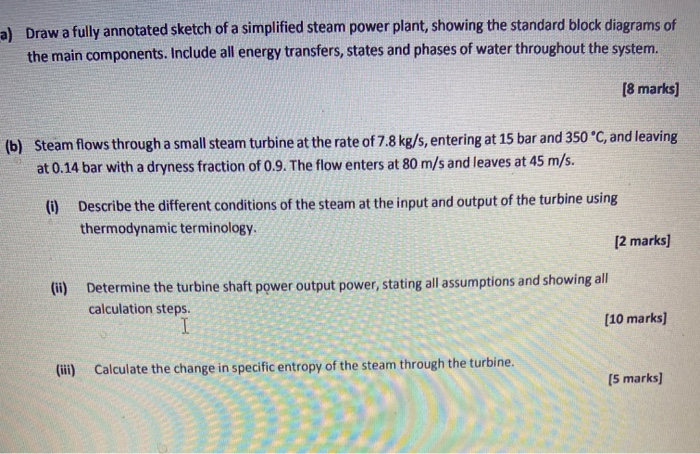 Solved a) Draw a fully annotated sketch of a simplified | Chegg.com