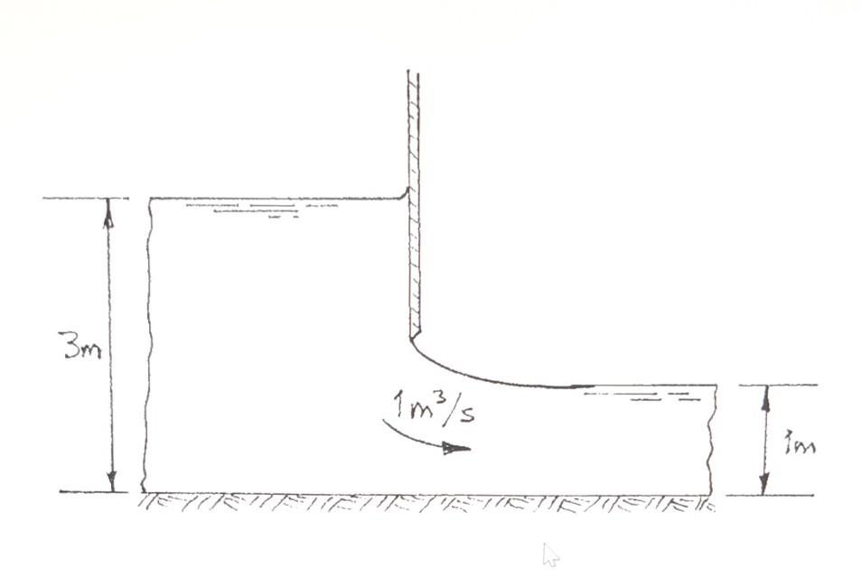 Solved 10.4R An underflow sluice gate is placed in an open | Chegg.com