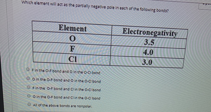 Solved Which element will act as the partially negative pole | Chegg.com