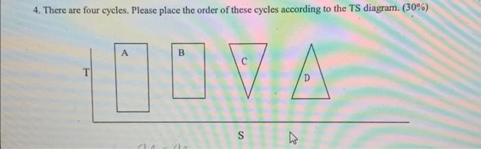 Solved 4. There are four cycles. Please place the order of | Chegg.com