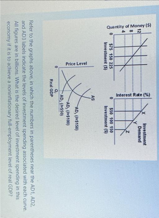 Solved Refer to the graphs above, in which the numbers in | Chegg.com