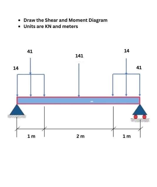 Solved - Draw the Shear and Moment Diagram - Units are KN | Chegg.com