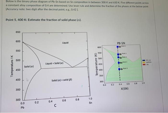 Solved Below is the binary phase diagram of Pb - Sn based on | Chegg.com