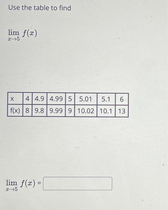 Solved Use the table to find limx→5f(x) | Chegg.com