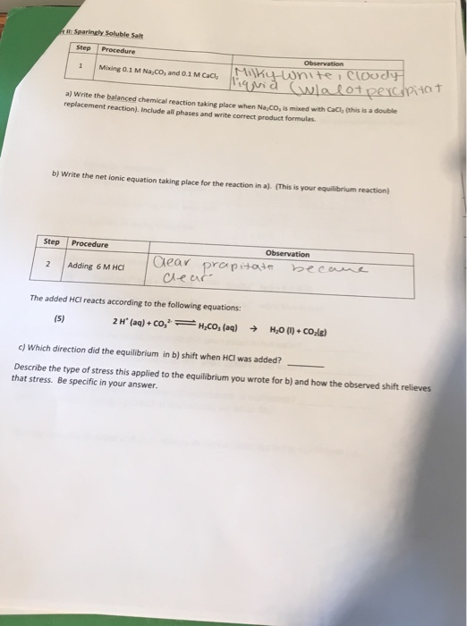 Solved At : Sparingly Soluble Salt Step Procedure | Chegg.com