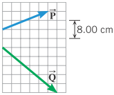 Solved Given the vectors P and Q shown on the grid, sketch | Chegg.com