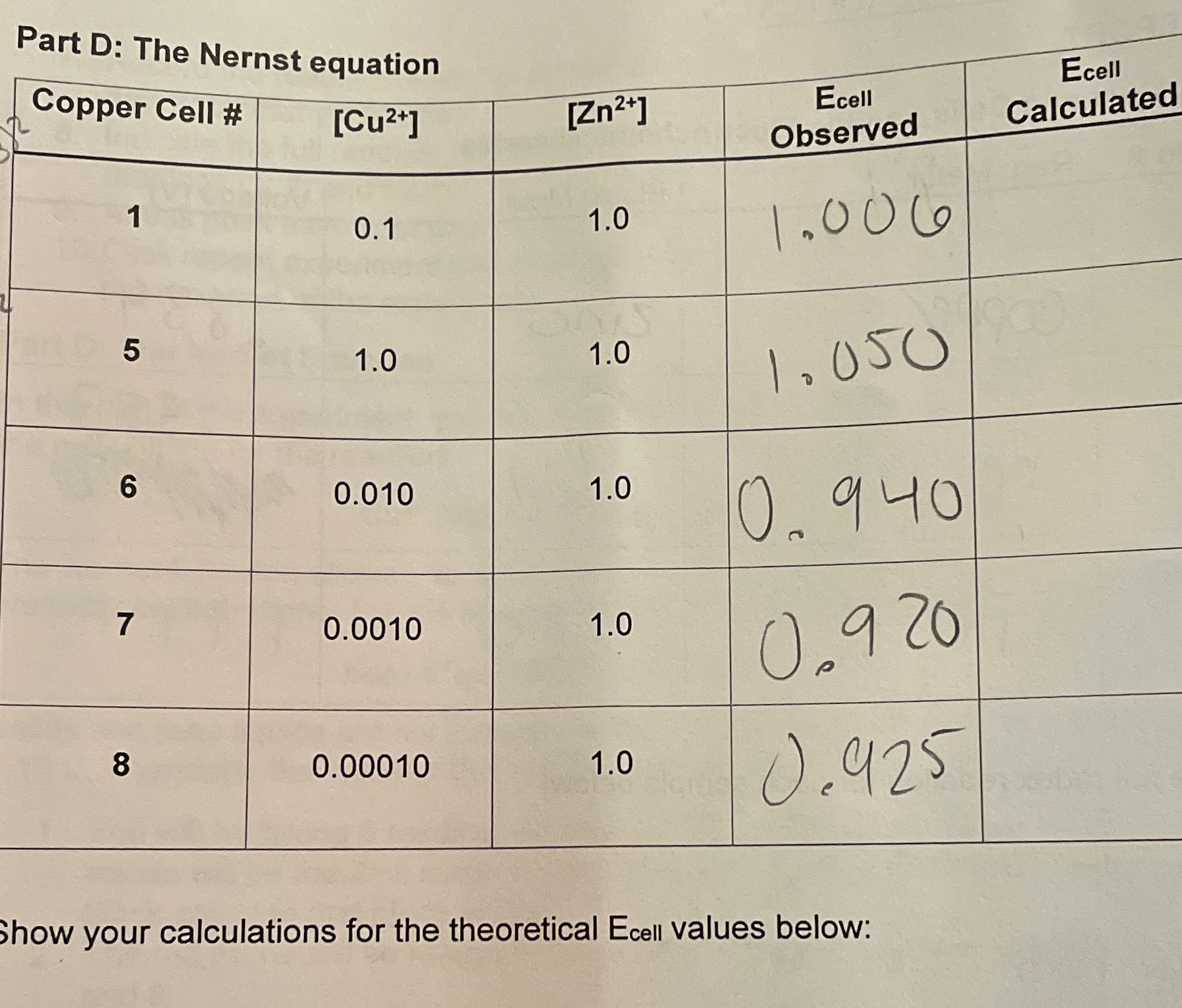 Solved Part D: The Nernst equation\table[[Copper Cell | Chegg.com