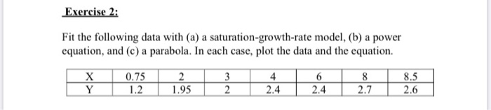 Solved Exercise 2: Fit the following data with (a) a | Chegg.com