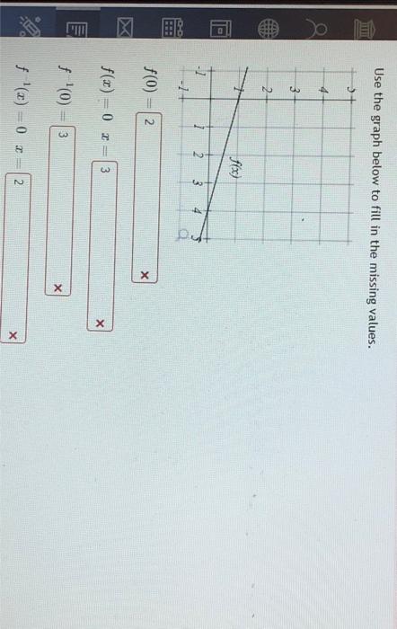 Solved f(0)=f(x)−0=f4(0)=fT(x)−0=Use the graph below to fill | Chegg.com