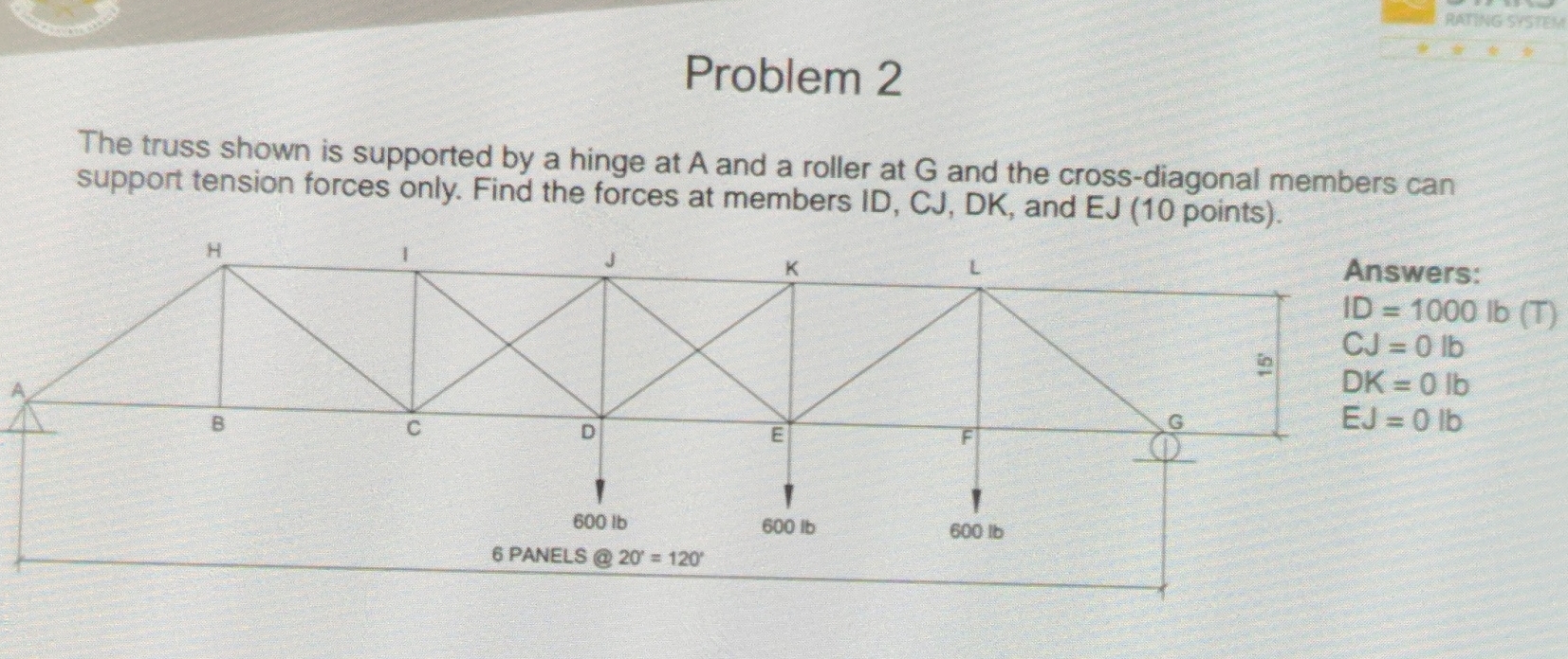 [Solved]: Problem 2 The truss shown is supported by a hinge