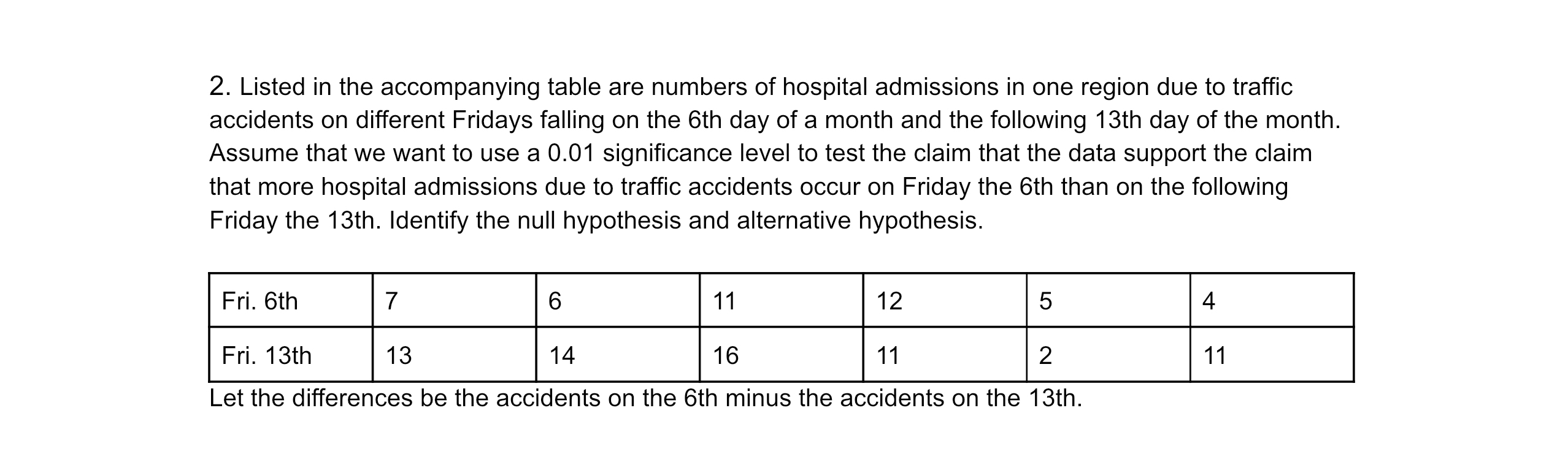 Solved Listed in the accompanying table are numbers of | Chegg.com