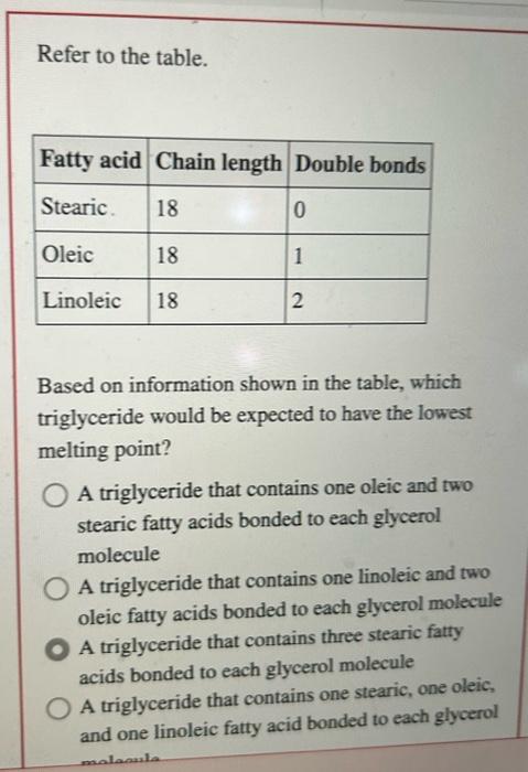 Solved Refer to the table. Based on information shown in the | Chegg.com