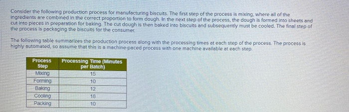 Solved Consider the following production process for | Chegg.com
