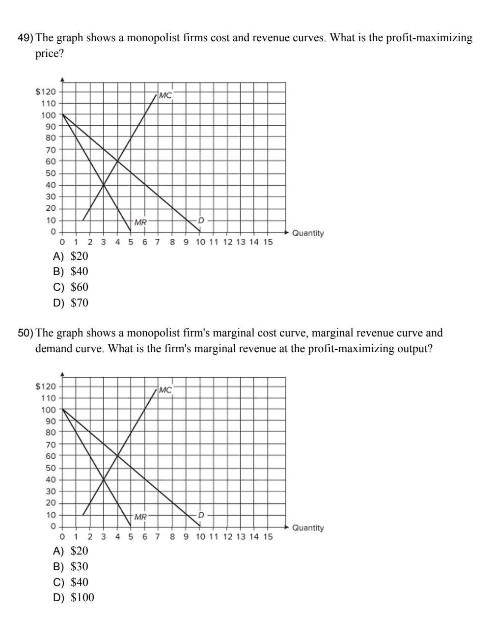 Solved The graph shows a monopolist firms cost and revenue | Chegg.com