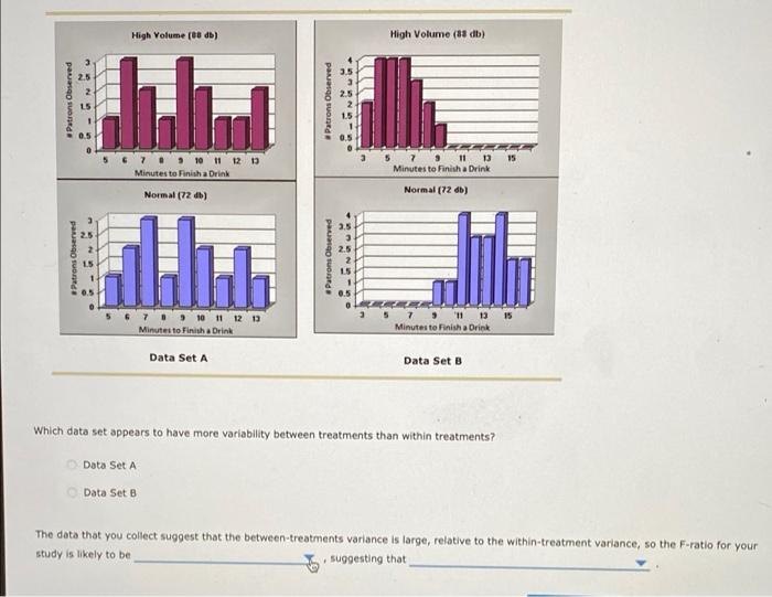 Solved 3. Observing differences between between-treatments | Chegg.com