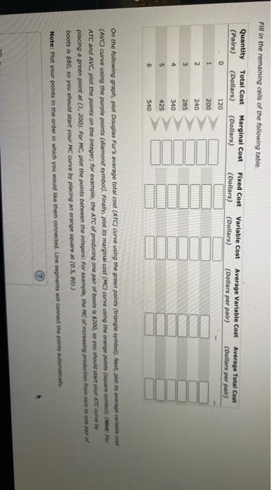 Solved Fill in the remaining cells of the following table, | Chegg.com