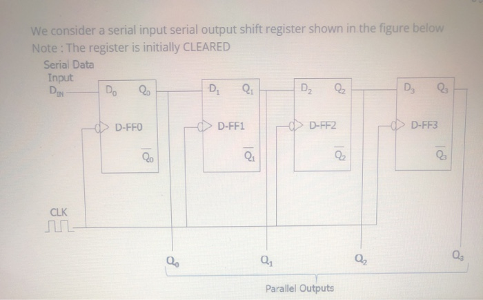 Solved We consider a serial input serial output shift | Chegg.com