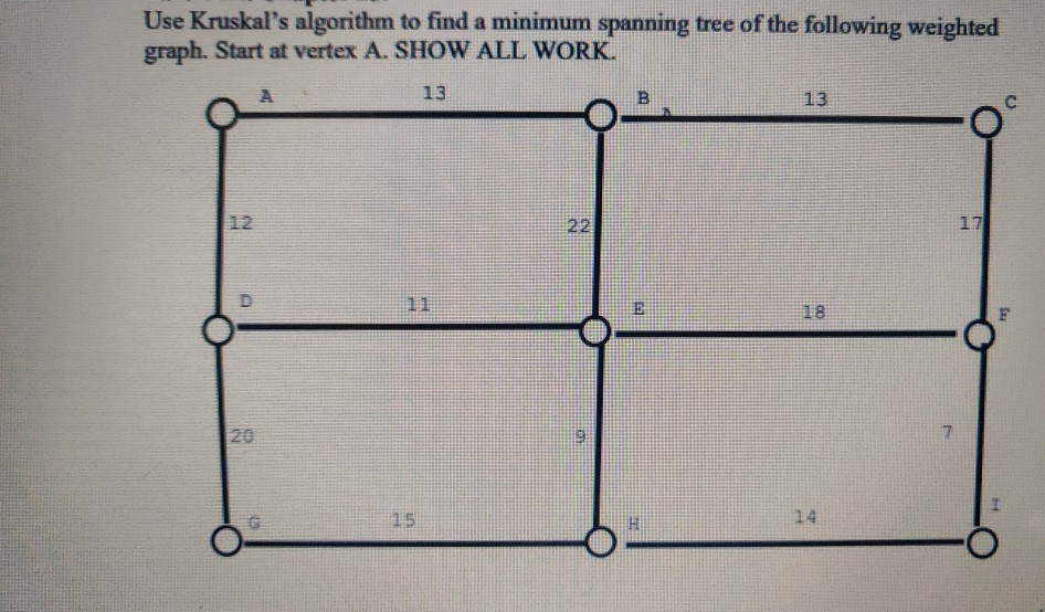 Solved Use Kruskal's algorithm to find a minimum spanning | Chegg.com