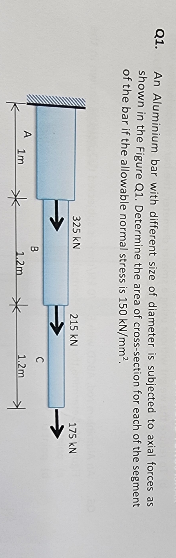 Solved Q1. ﻿An Aluminium bar with different size of diameter | Chegg.com