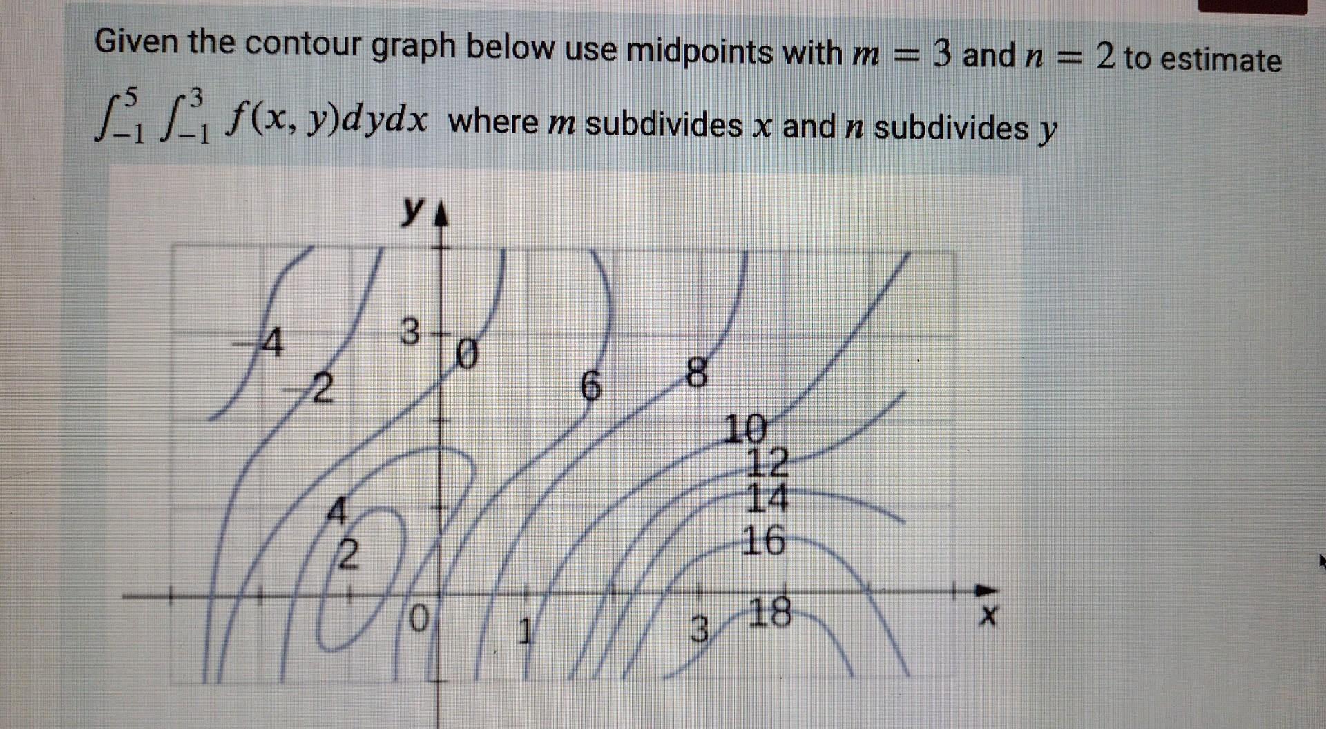 Solved Given the contour graph below use midpoints with m=3 | Chegg.com