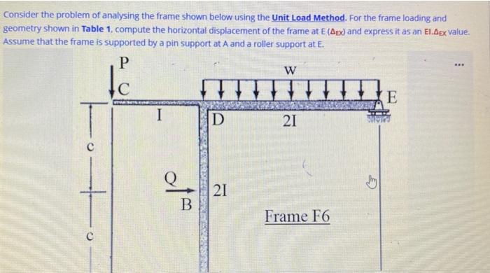 Solved Consider the problem of analysing the frame shown | Chegg.com