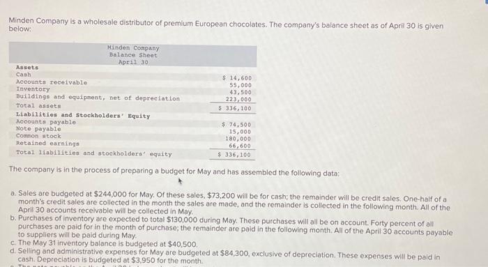 Solved Prepare a cash budget for May. (Cash deficiency, | Chegg.com