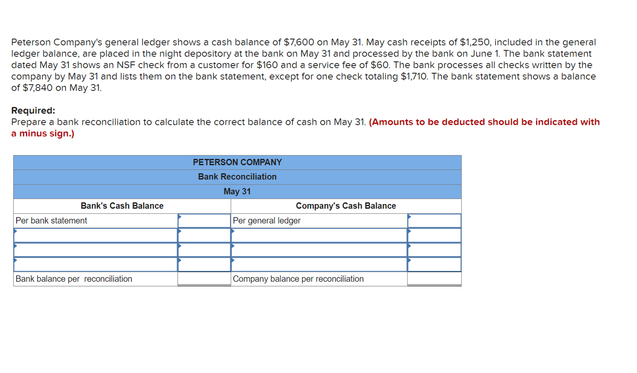 Solved Peterson Company's general ledger shows a cash | Chegg.com