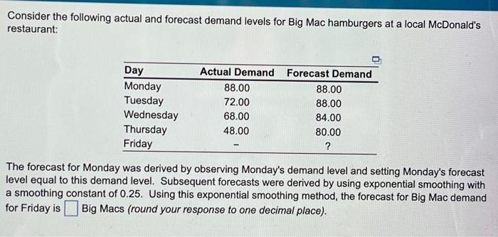 Solved Consider the following actual and forecast demand | Chegg.com