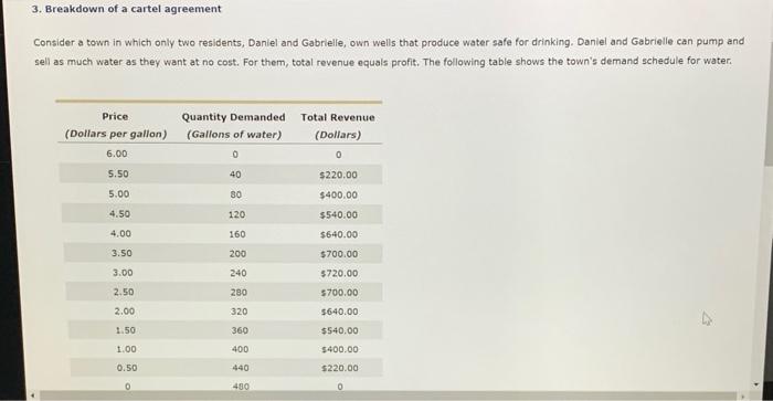 Solved 3. Breakdown of a cartel agreement Consider a town in | Chegg.com