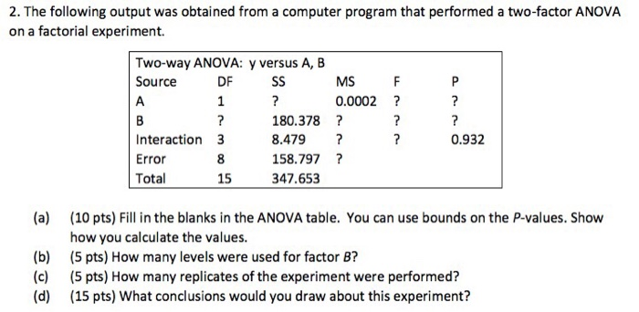 Solved DF SS 2. The following output was obtained from a | Chegg.com