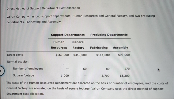 Solved Direct Method of Support Department Cost Allocation | Chegg.com