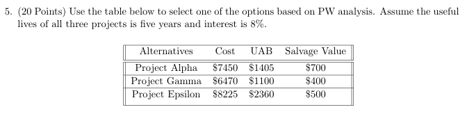 Solved 5. (20 ﻿Points) ﻿Use the table below to select one of | Chegg.com