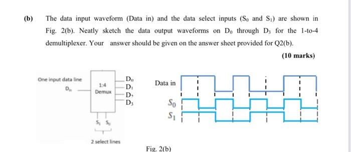 Solved (b) The data input waveform (Data in) and the data | Chegg.com