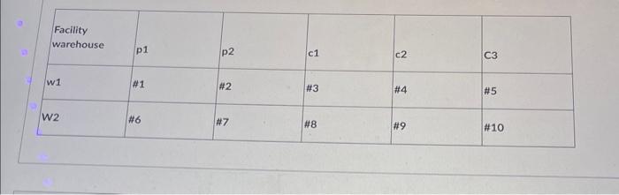 Solved Convert the following diagram into the table. (this | Chegg.com