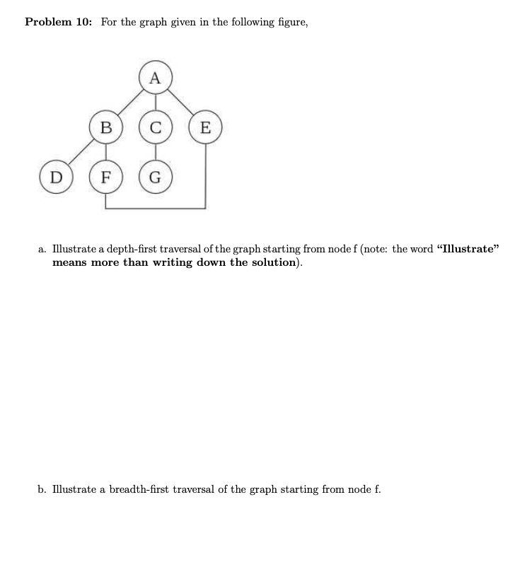 Solved Problem 10: For the graph given in the following | Chegg.com