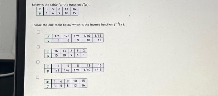 Solved Below is the table for the function \\( f(x) \\). | Chegg.com