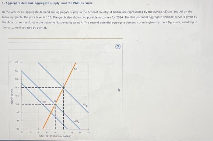 Solved 1. Aggregate demand, aggregate supply, and the | Chegg.com