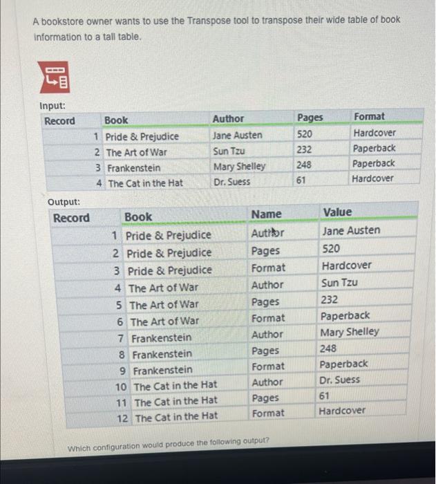 Solved A bookstore owner wants to use the Transpose tool to | Chegg.com