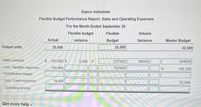 Solved Kanco industries has a relevant range extending to | Chegg.com